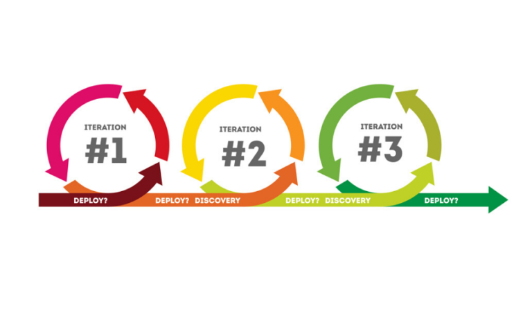 Agile 101 Archives : Meyer Agile Innovation Agile 101 Archives : Meyer Agile Innovation